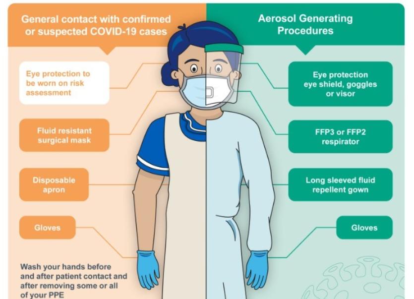 Western Trust using up to five times more protective equipment during ...