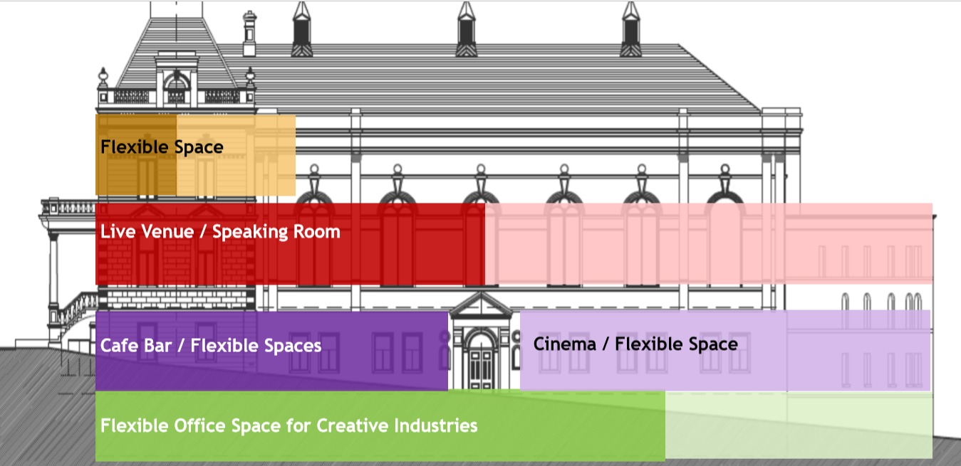 New plans for ‘world-class’ tourist attraction at Fort George in Derry ...